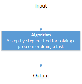 Orientation to Software Engineering
